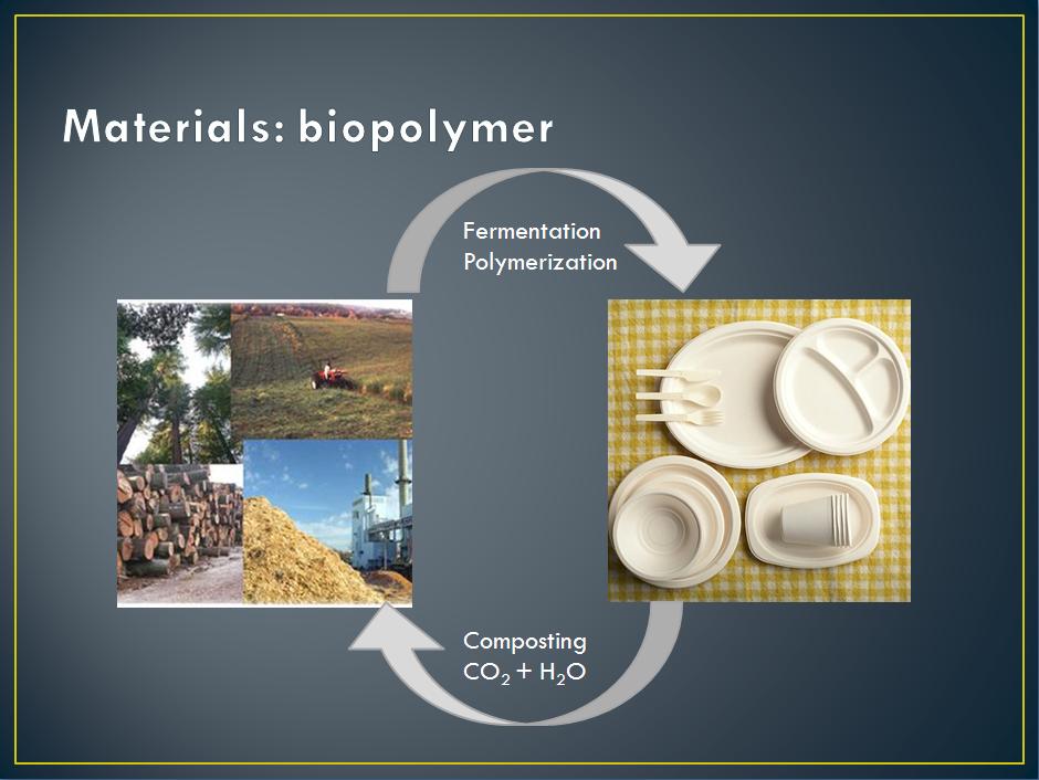 Green Bio-Based Composites and Products from Renewable Forestry ...