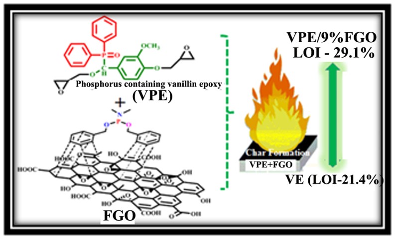 New Article:Enhancing performance of phosphorus containing vanillin ...