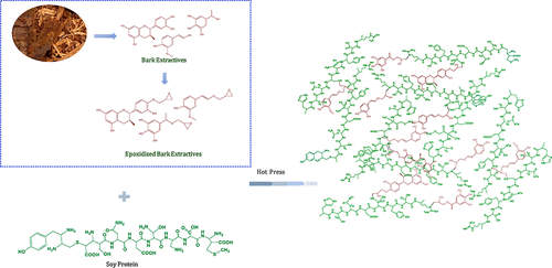 Recent Papers | Yan Lab