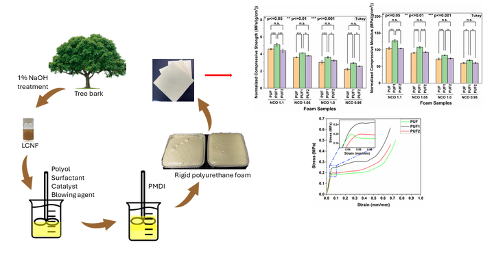 New Article: Mechanical and Insulation Performance of Rigid ...