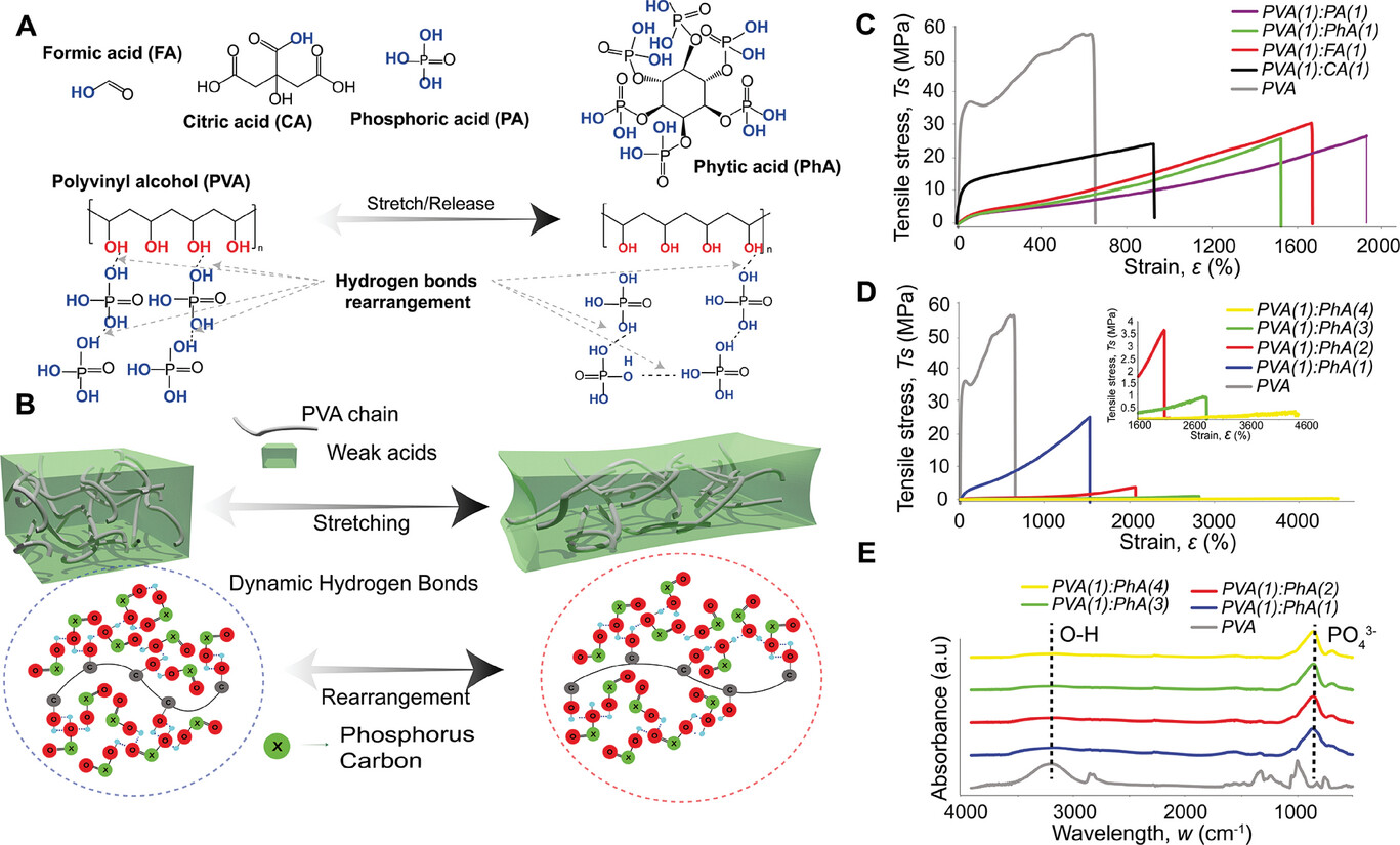 Yan Lab | Research in Advanced Biomaterials and Biochemicals