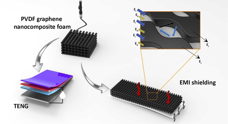 Yan Lab | Research in Advanced Biomaterials and Biochemicals